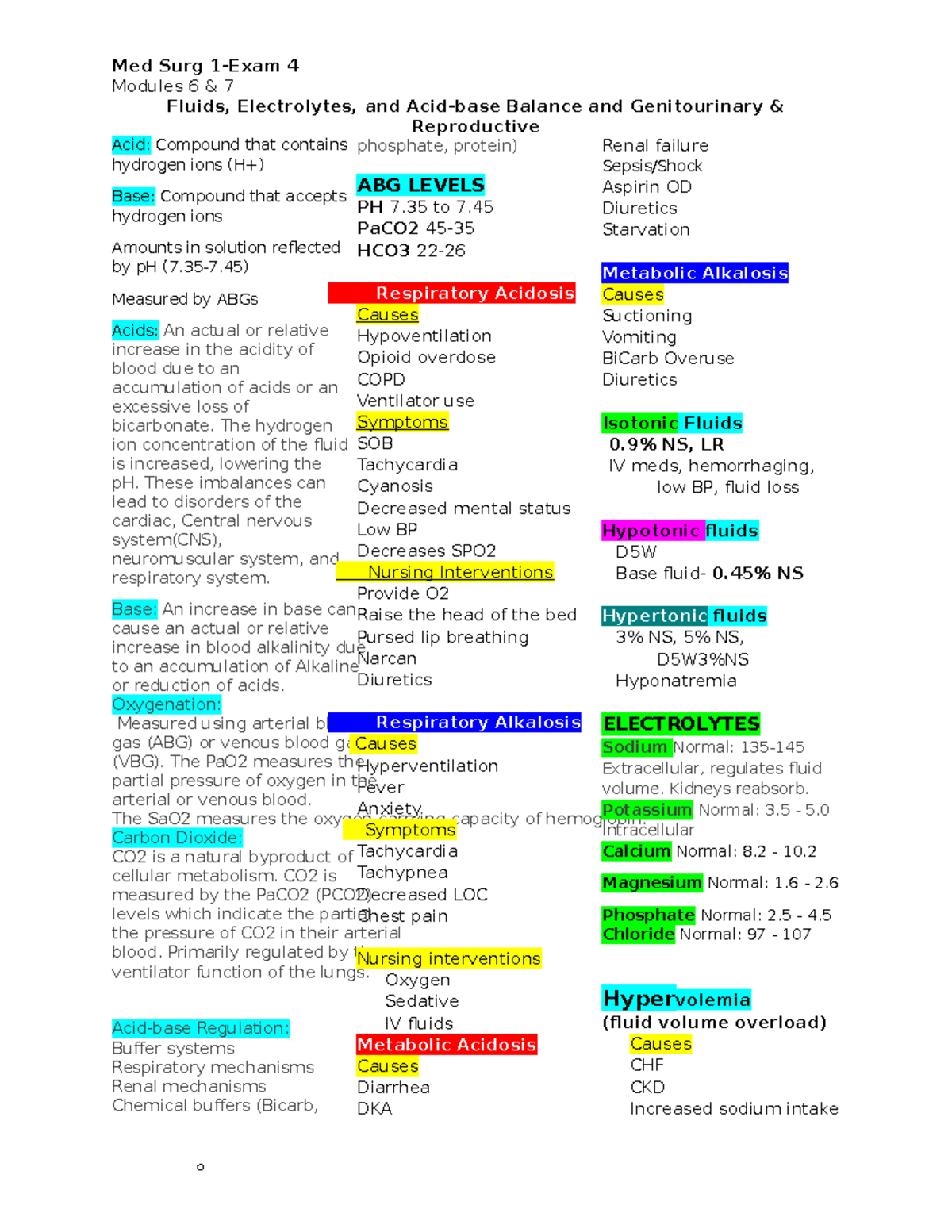 Exam 4 Study Guide lw - Modules 6 & 7 Fluids, Electrolytes, and Acid ...