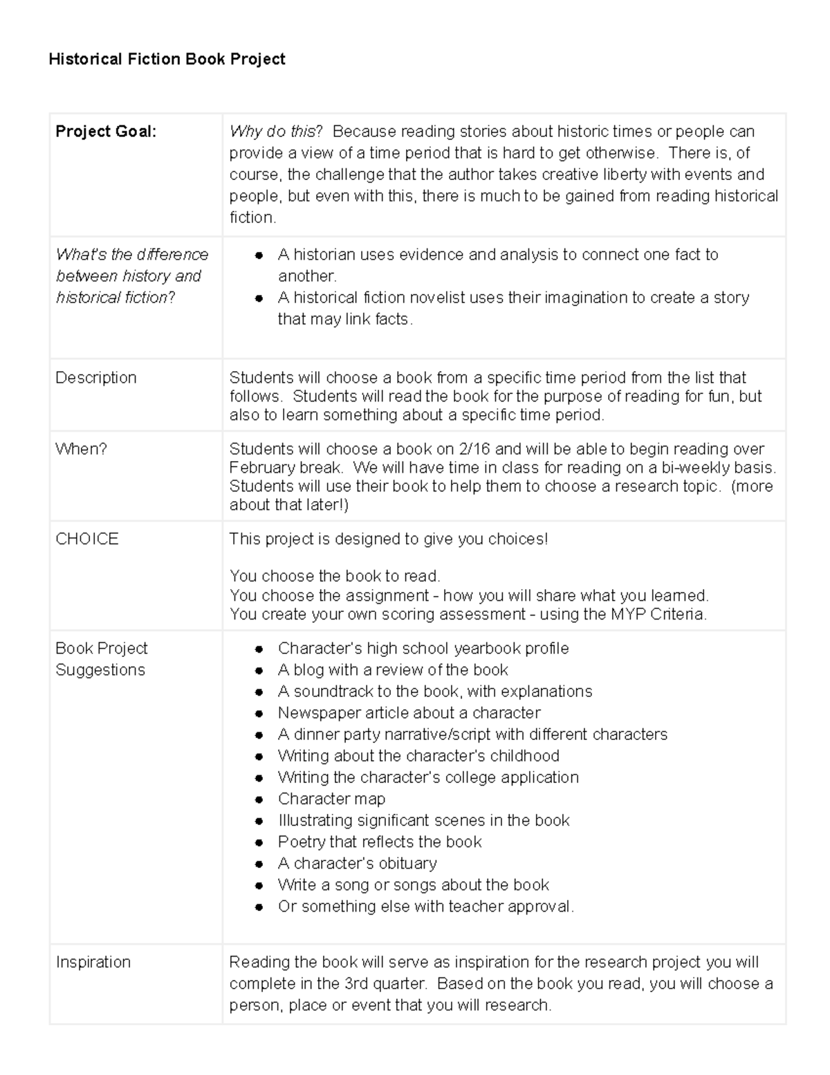 Historical Fiction Book Project - Historical Fiction Book Project ...