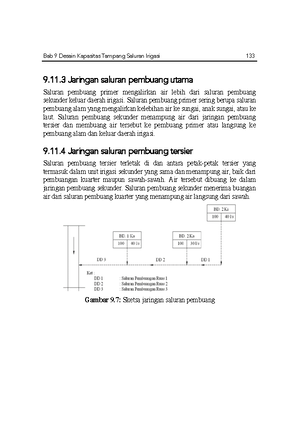 Sistem Irigasi dan Bangunan Air - 4 Hubungan Komponen 4 unsur air ...