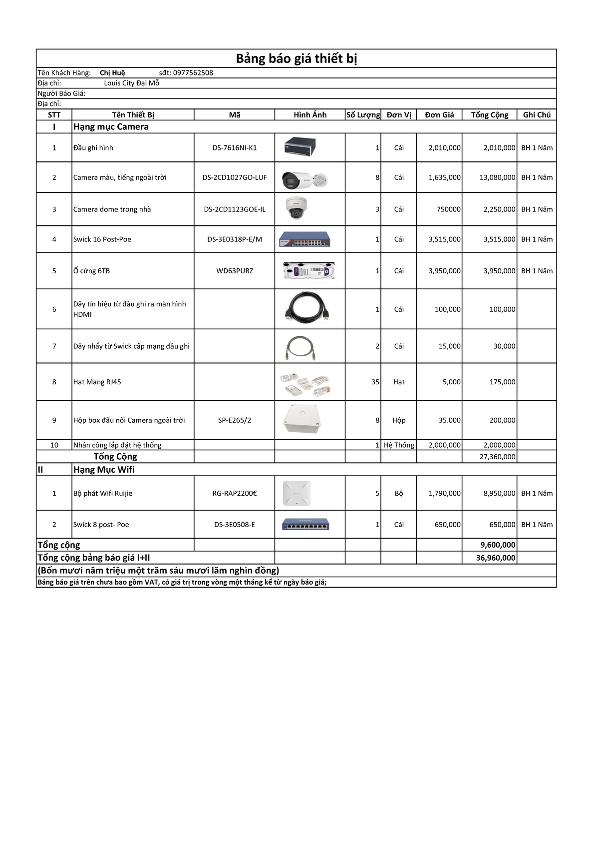 Báo giá Camera Chị Huệ - Test. - STT Tên Thiết Bị Mã Hình Ảnh Số Lượng ...