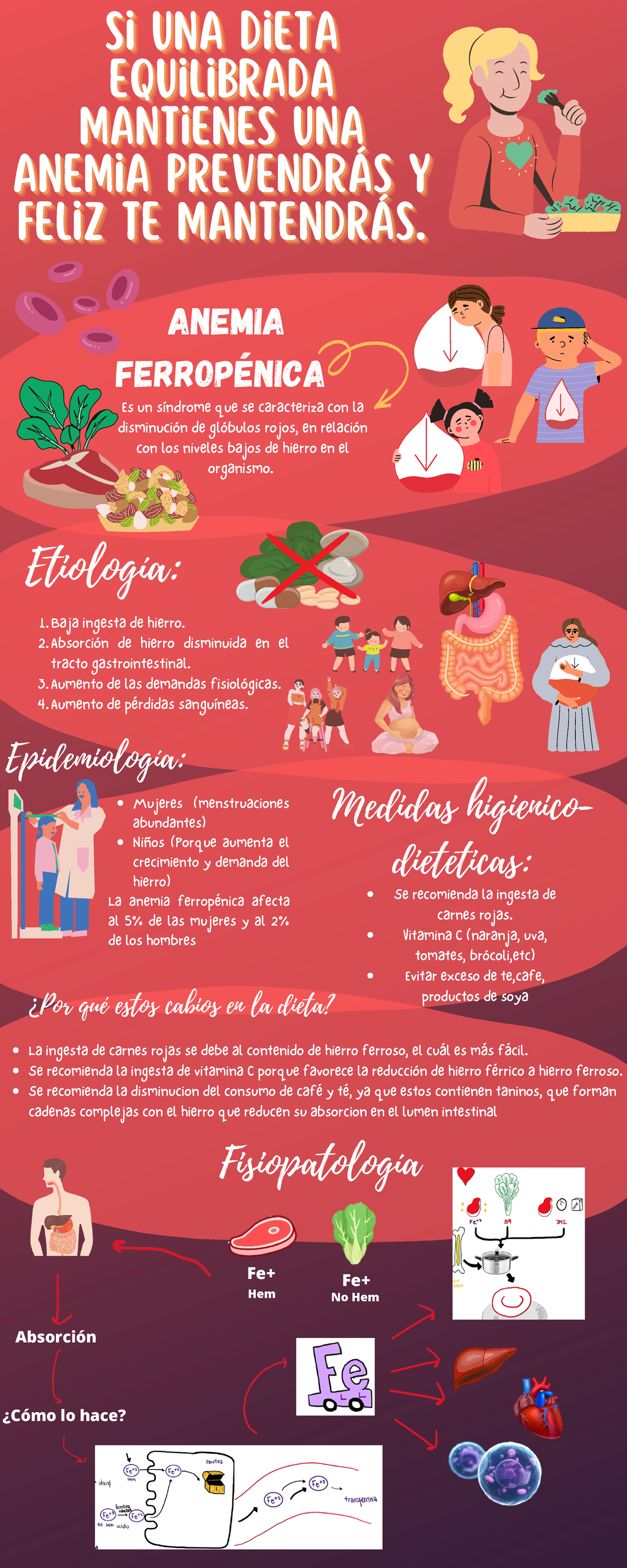 Infografía Anemias - dsadad - Anemia Ferropénica Mujeres ...