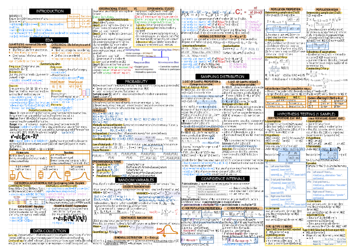 St1131 Cheatsheet 3 Introduction Dataframe Row Each Ob Measurement Of Vars Each