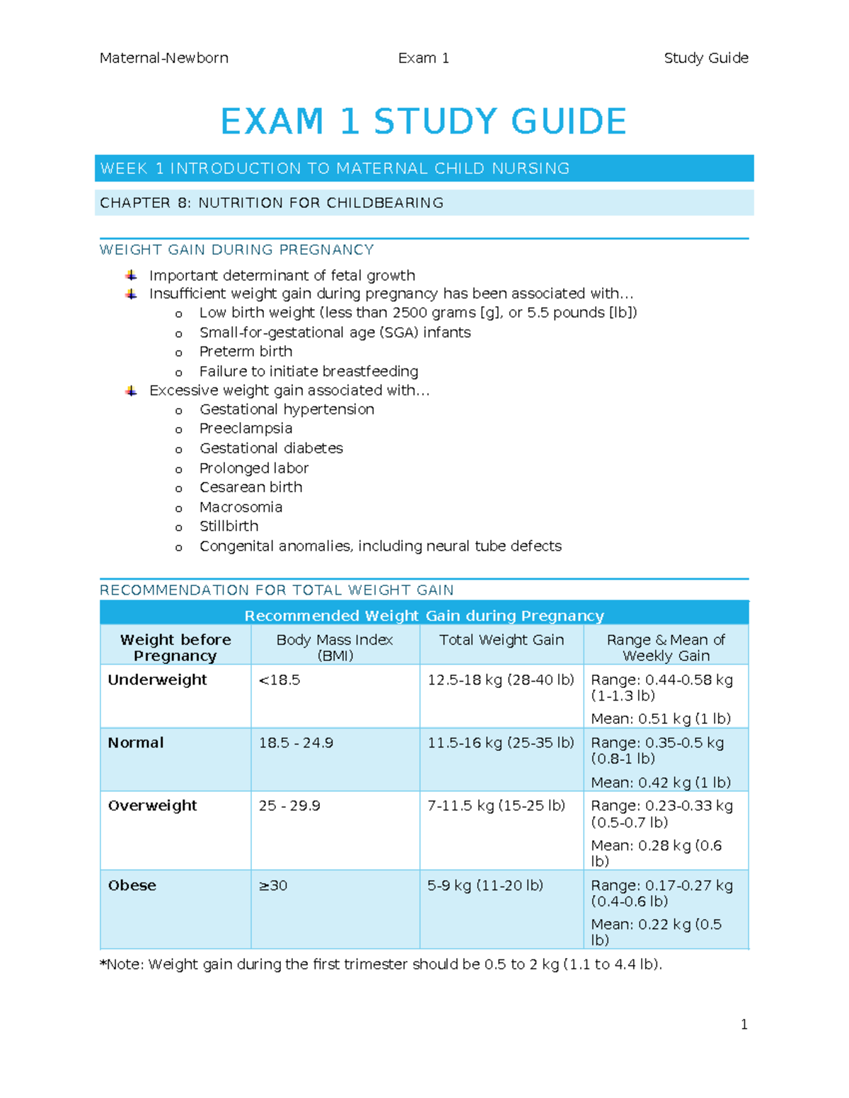 Exam 1 Study Guide - EXAM 1 STUDY GUIDE WEEK 1 INTRODUCTION TO MATERNAL ...