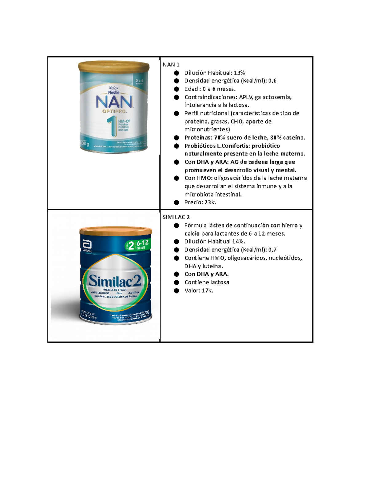 Formulas - Resumen Nutricion y dietetica - NAN 1 Dilución Habitual: 13% ...
