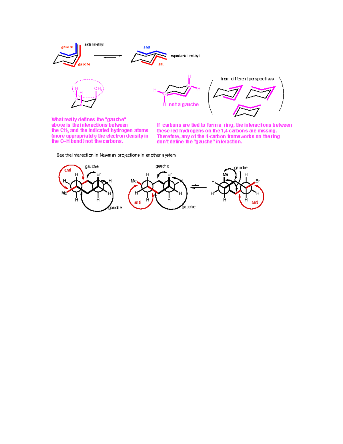 Gauche explained - Lecture notes 0.00 - axial methyl gauche anti ...