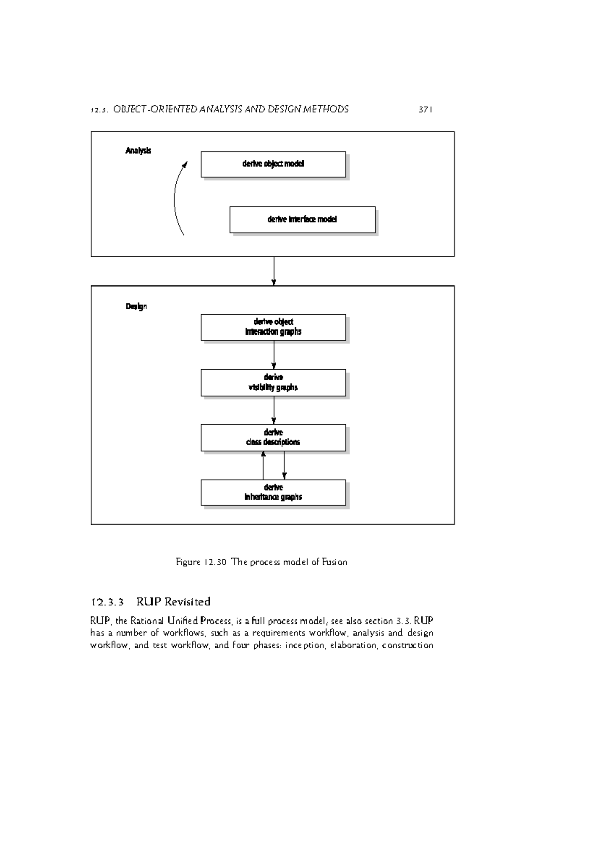Computer Engineering 101 - 12. OBJECT-ORIENTED ANALYSIS AND DESIGN ...
