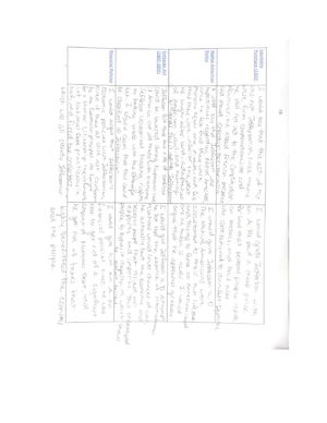 BIT 2405 - includes step by step solutions to difficult problems from quizzes - Introduction to ...