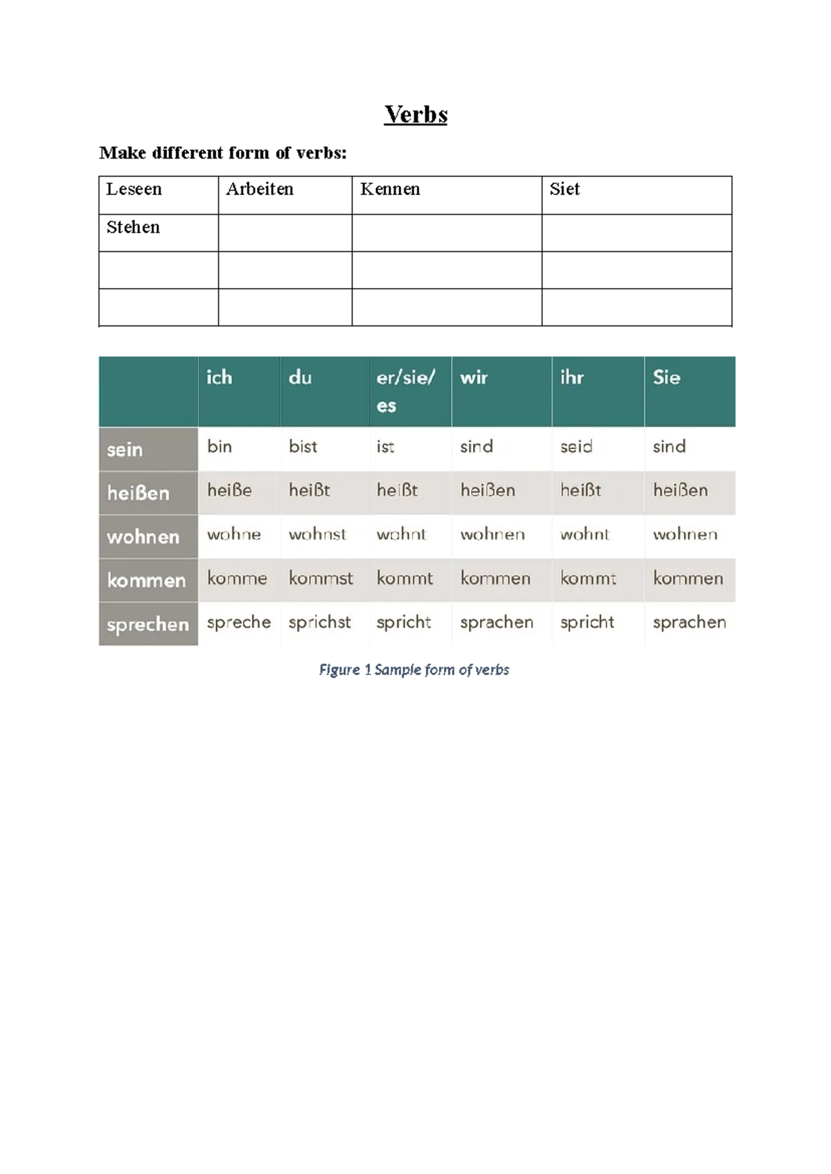 Verbs - web - Web Programming - Verbs Make different form of verbs ...