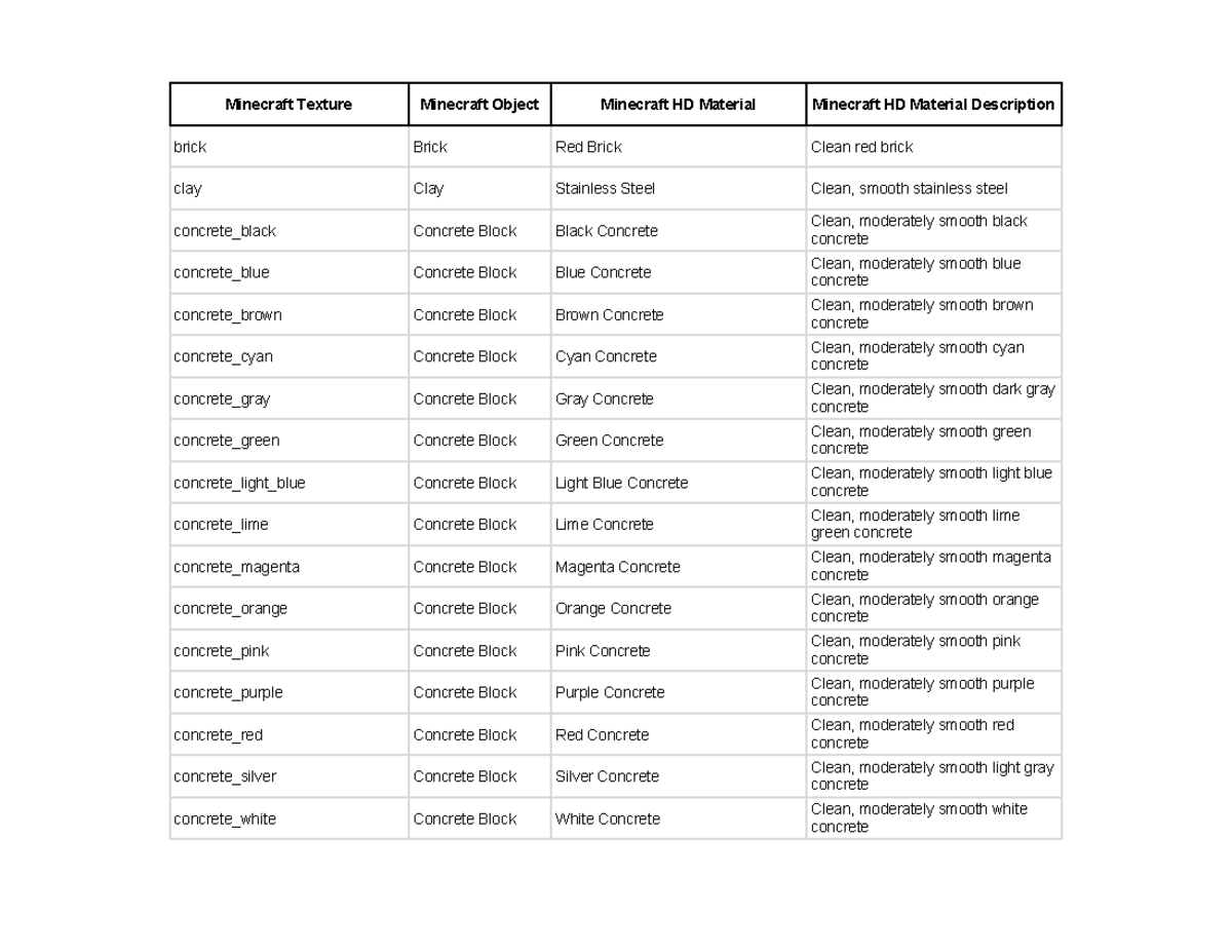 Nvidia HD Foundational Resource Pack List - Minecraft Texture Minecraft ...