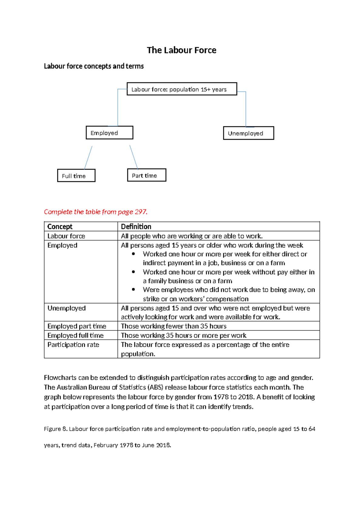 The Labour Force - notes - The Labour Force Labour force concepts and ...