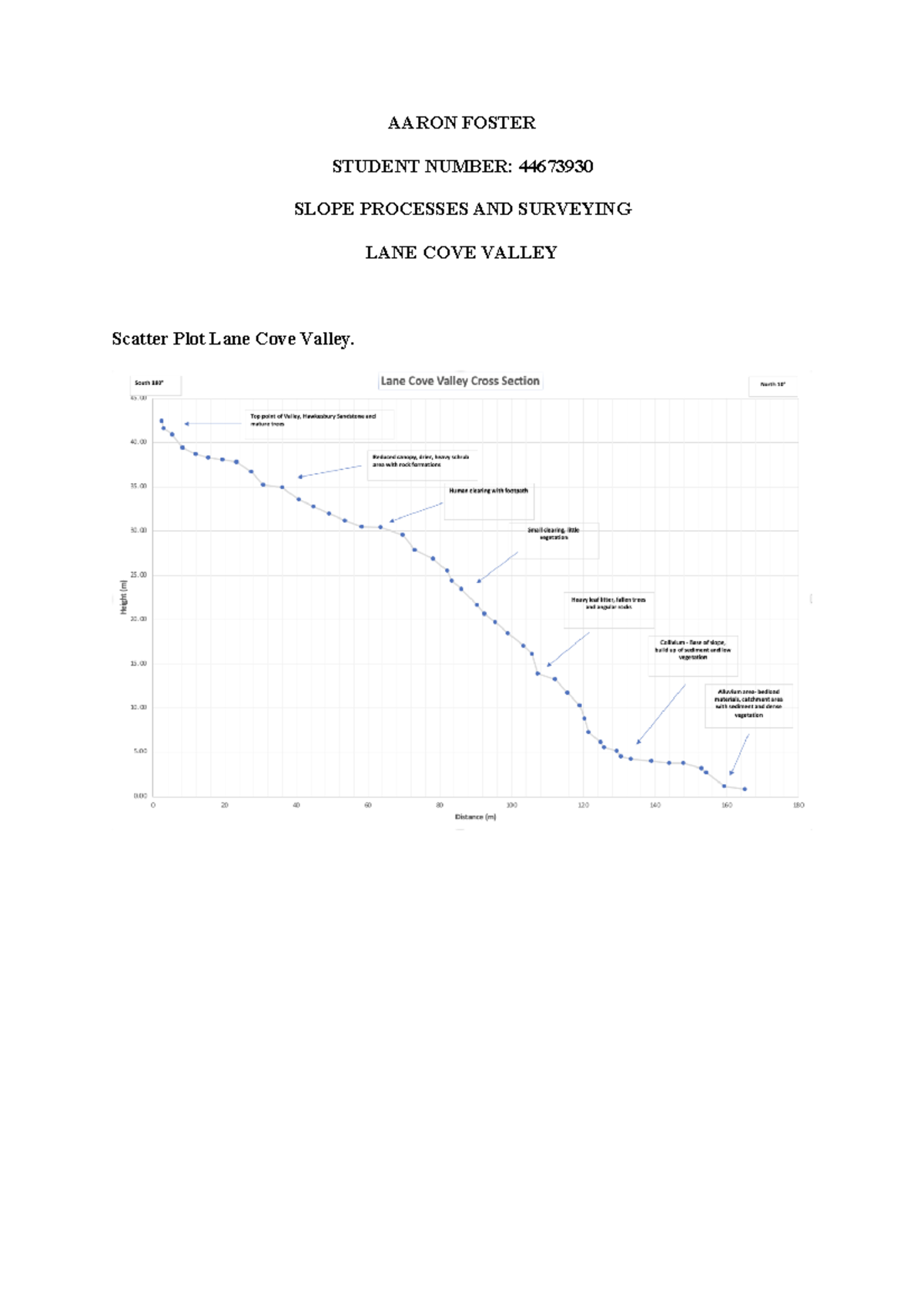 ENVS 2266 - ENVS 2266 lane cove - ENVE266 - AARON FOSTER STUDENT NUMBER ...