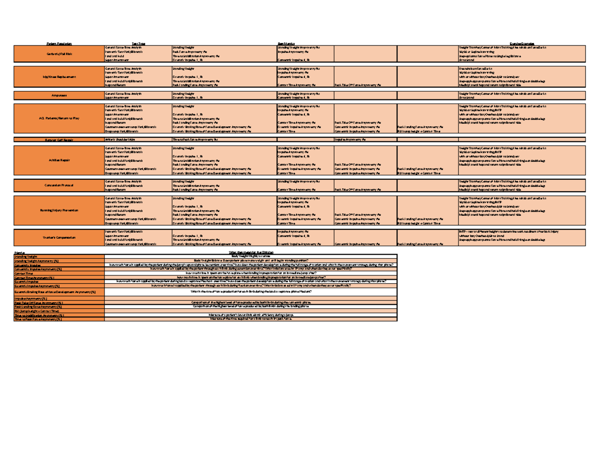 Force Decks Cheat Sheet for Health Practitioners - Patient Population ...