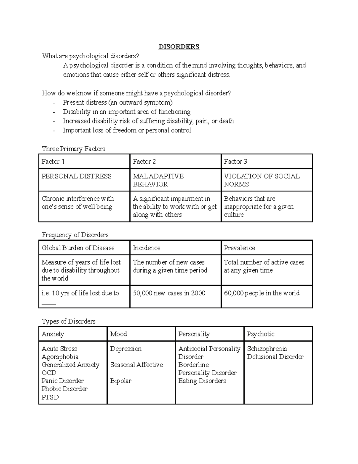Abnormal Psych Test Study Guide - DISORDERS What are psychological ...