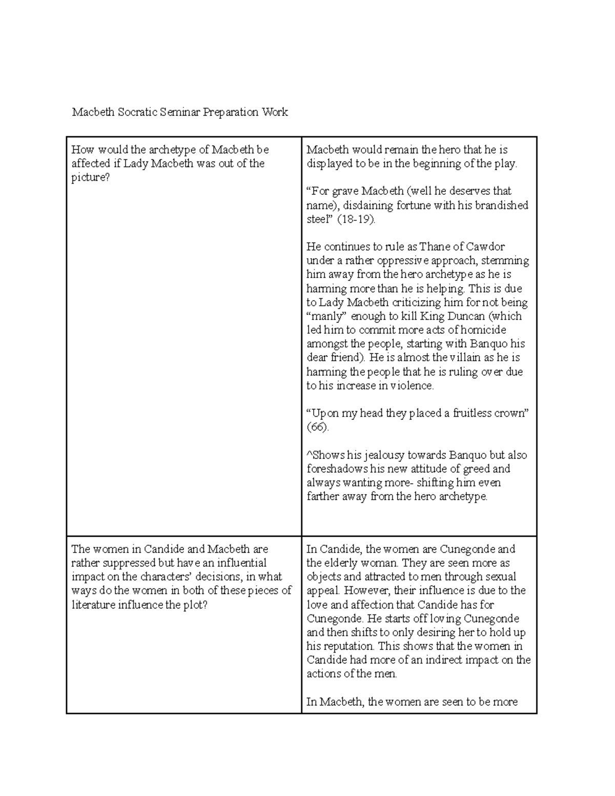 Macbeth Socratic Seminar - “For grave Macbeth (well he deserves that ...