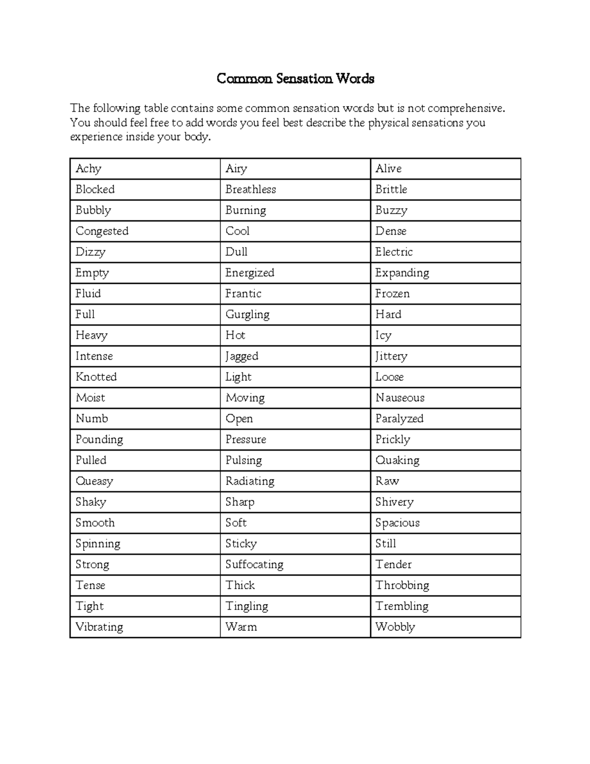 Common Sensation Words - You should feel free to add words you feel ...