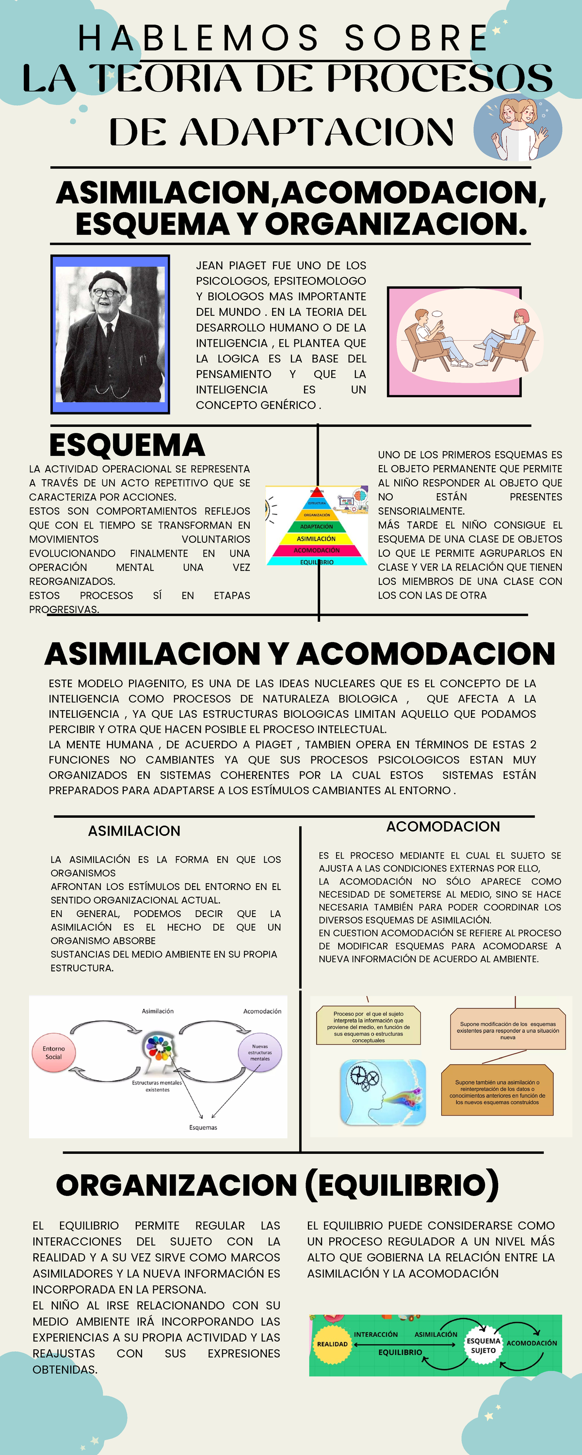 Procesos DE Adaptacíon DE Piaget - ESQUEMA ASIMILACION Y ACOMODACION LA ...