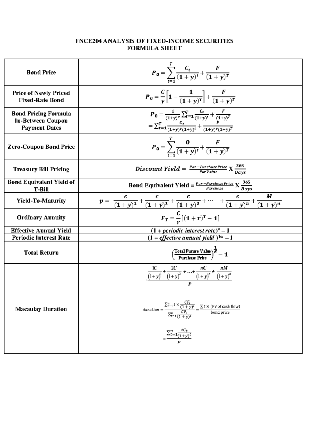 FNCE204 Formula Sheet - FNCE204 ANALYSIS OF FIXED-INCOME SECURITIES ...