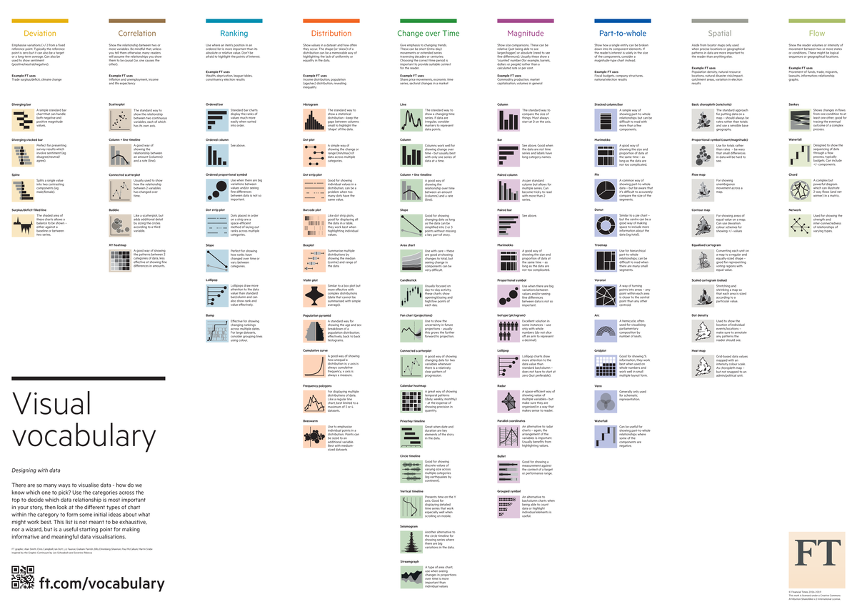 Visual-vocabulary - inglés - Visual vocabulary Designing with data ...