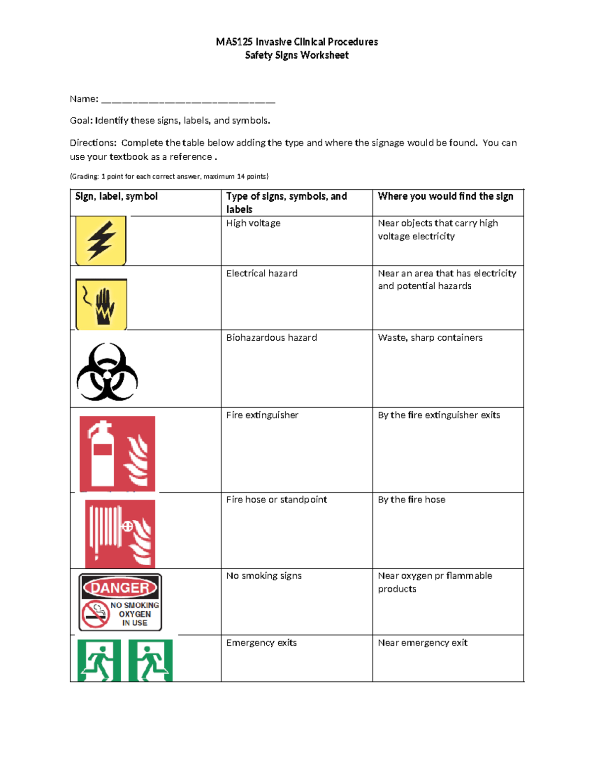 MAS125 Week 6 Safety Signs Worksheet - MAS125 Invasive Clinical ...