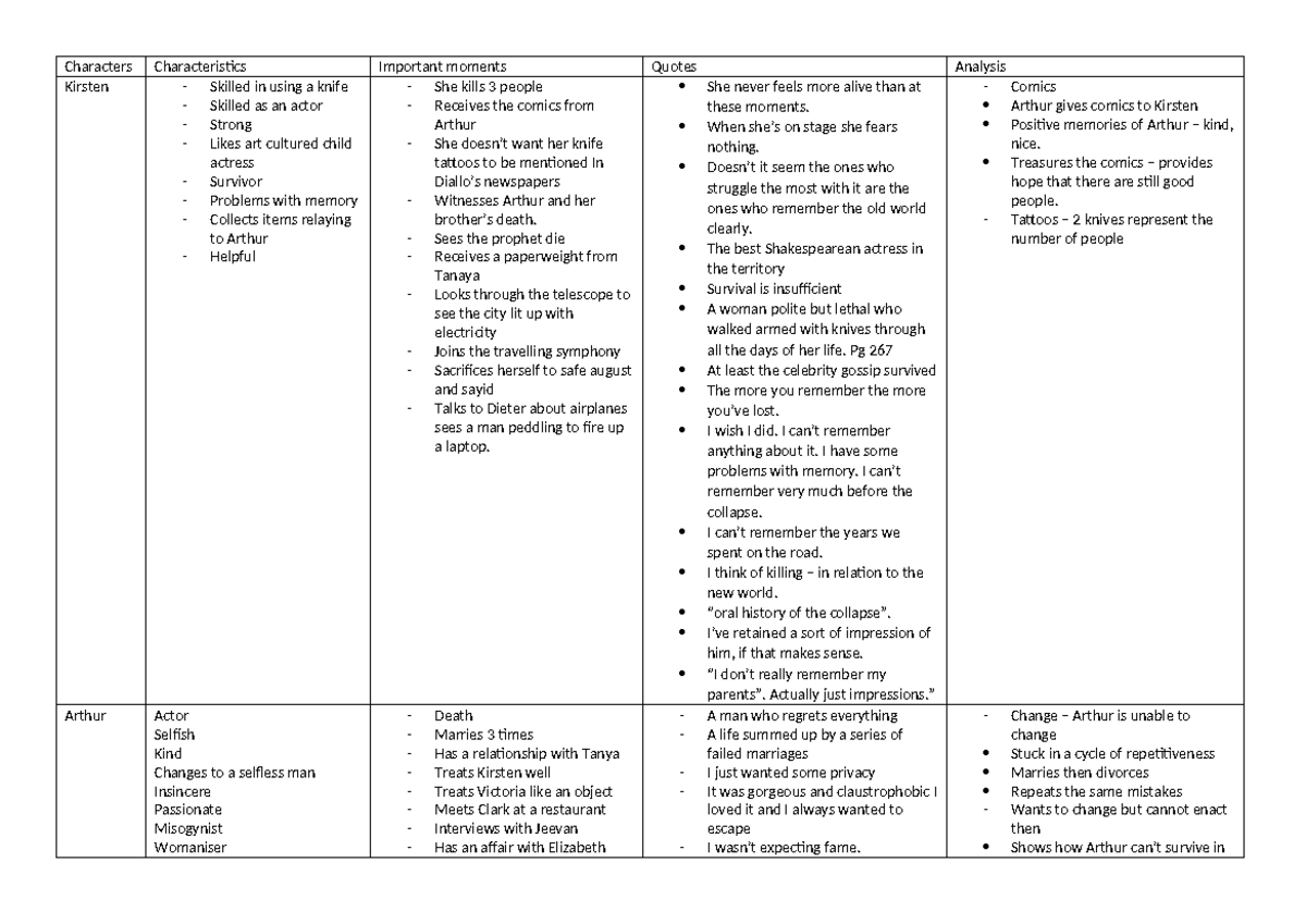 Character table 2023 S11 - Characters Characteristics Important moments ...