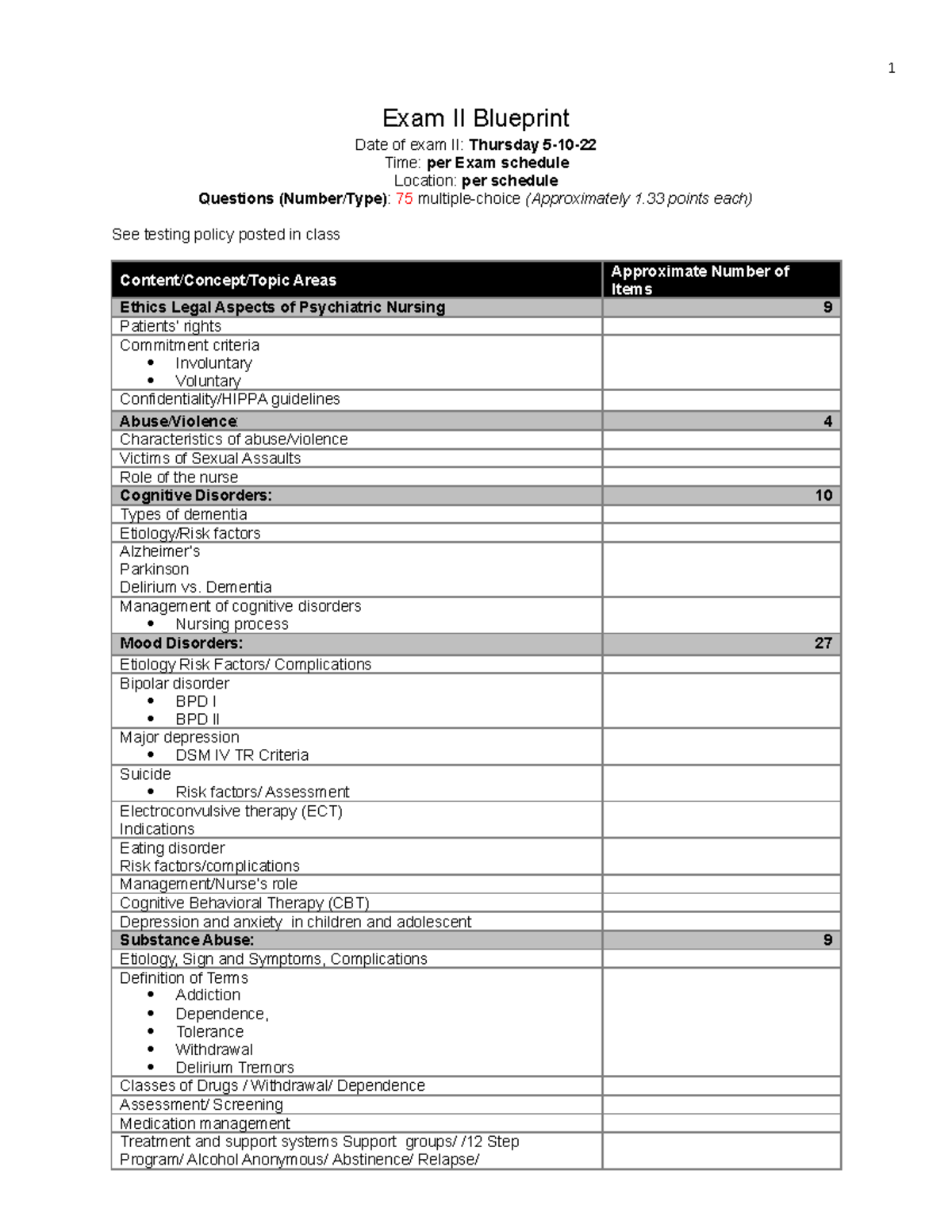 Exam II Blueprint 4-4-22 - 1 Exam II Blueprint Date of exam II ...