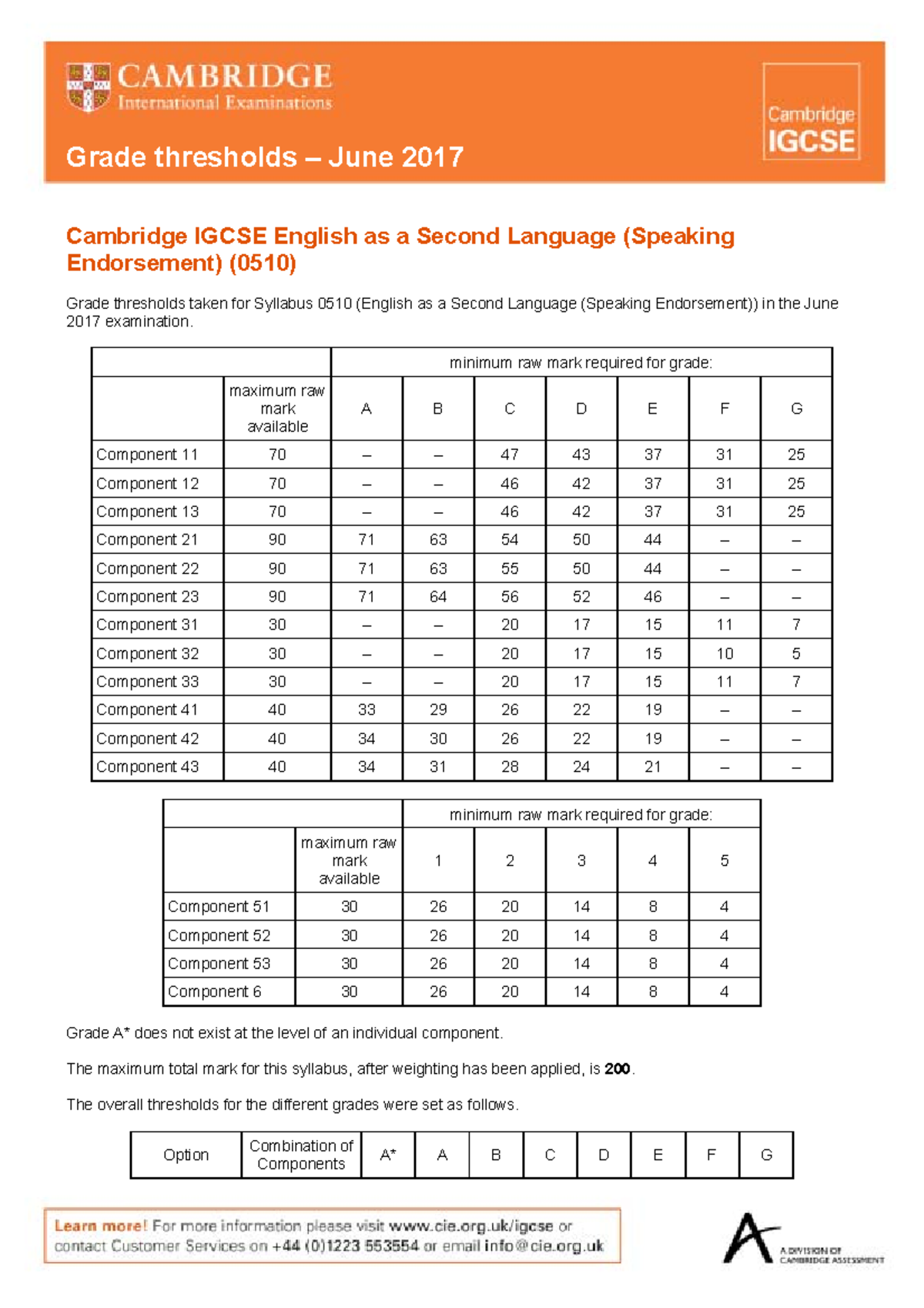410302 english second language speaking endorsement 0510 grade ...