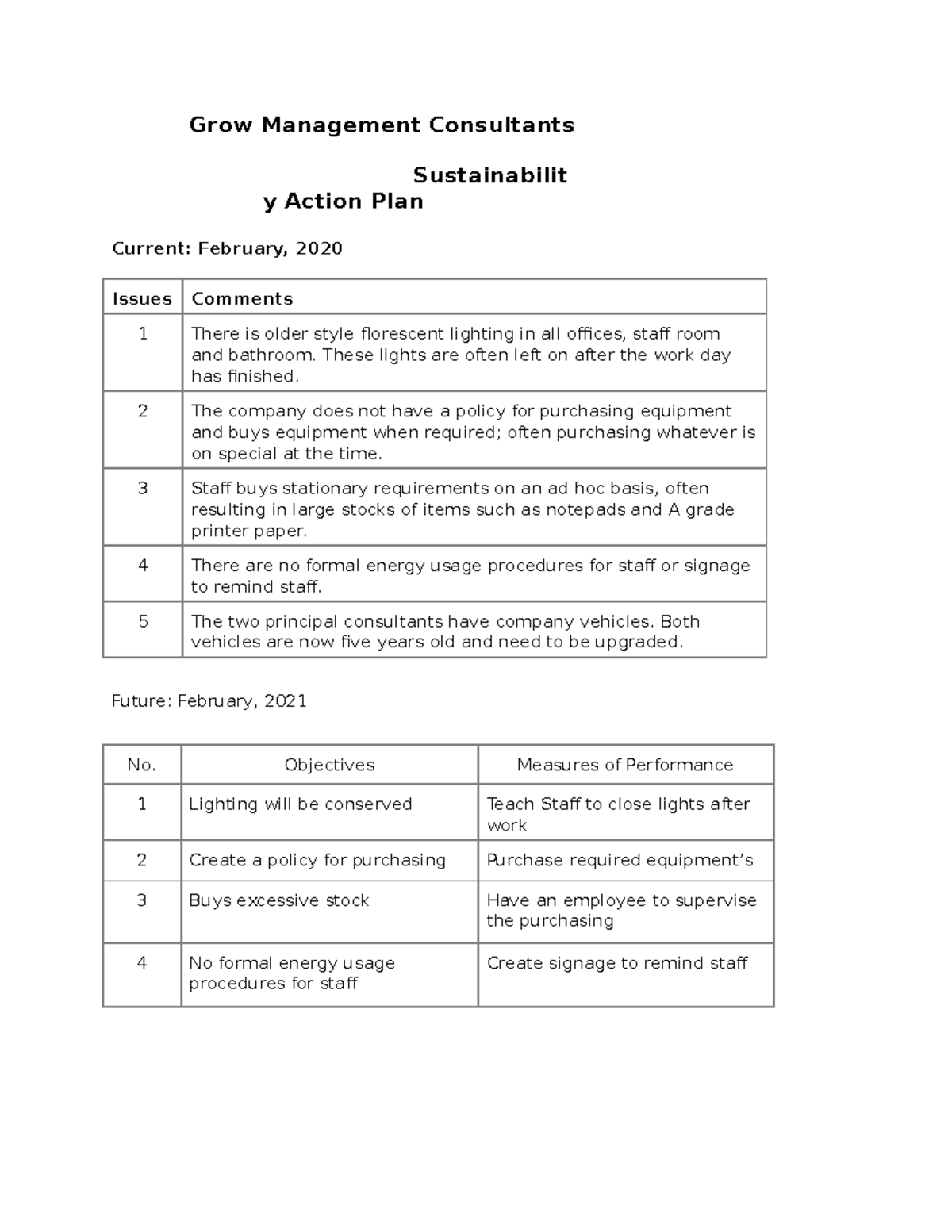 C Sustainability Action Plan - Grow Management Consultants ...