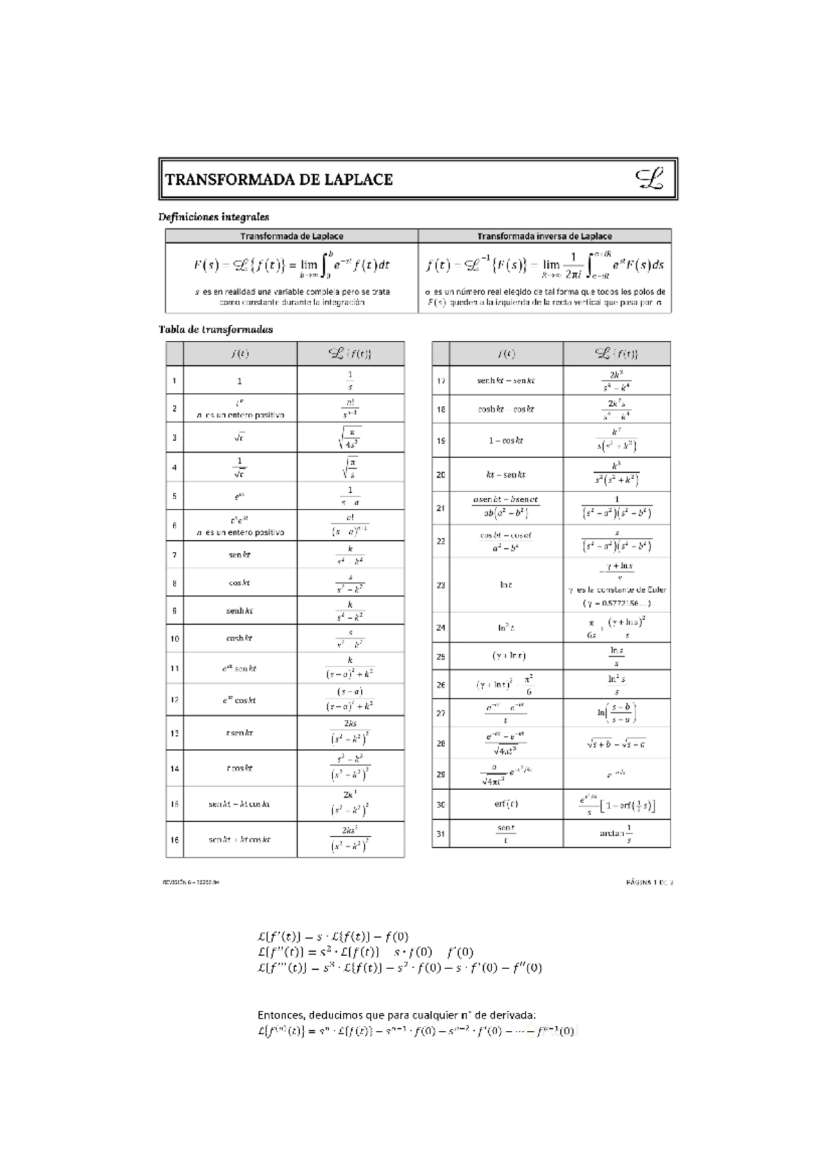 Formulario - TRANSFORMADA DE LAPLACE L Definiciones integrales ...