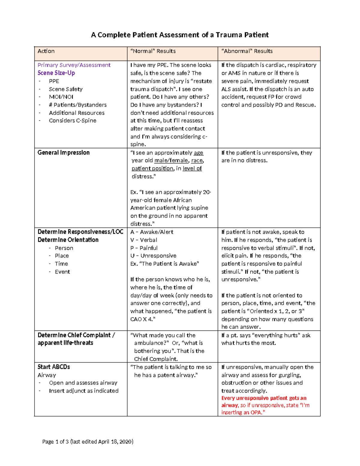 A Complete Patient Assessment of a Trauma Patient - What to Say - A ...