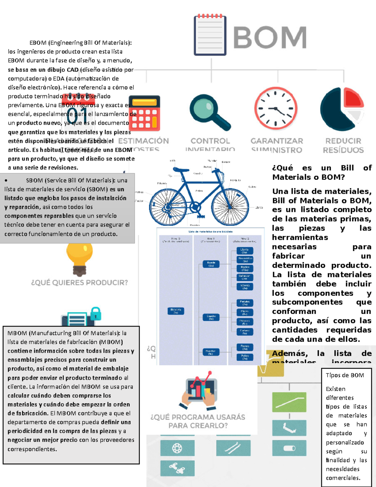 Tipos de BOM - Tipos de BOM Existen diferentes tipos de listas de ...