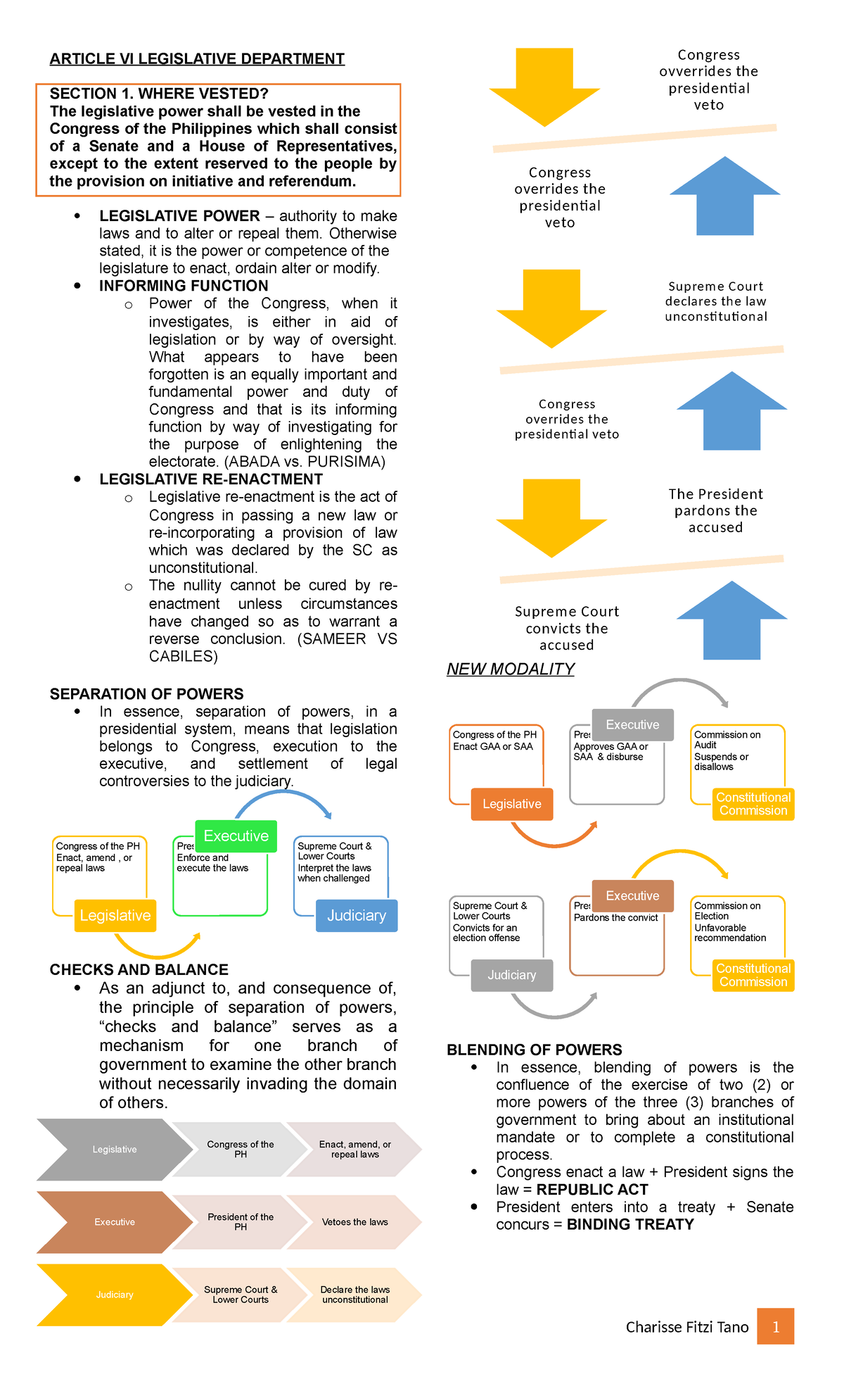 Article VI Legislative Department - ####### Legislative Congress of the ...