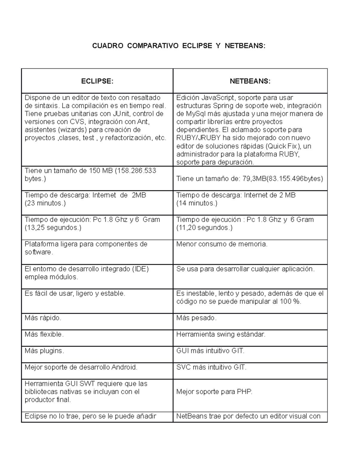 Cuadro Comparativo Eclipse Y Netbeans - CUADRO COMPARATIVO ECLIPSE Y ...