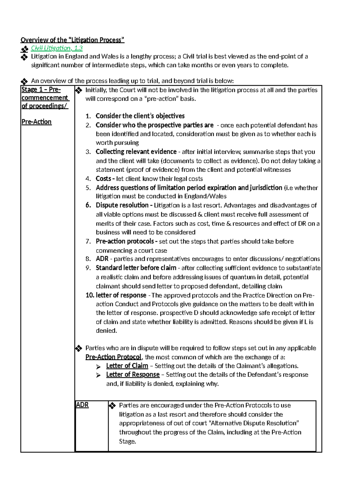 Dispute resolution - overview of litigation process - Overview of the