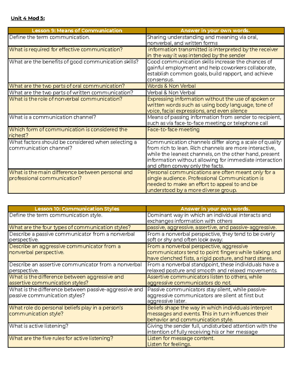 Unit 4 Mod 5 - n/a - Unit 4 Mod 5: Lesson 9: Means of Communication ...