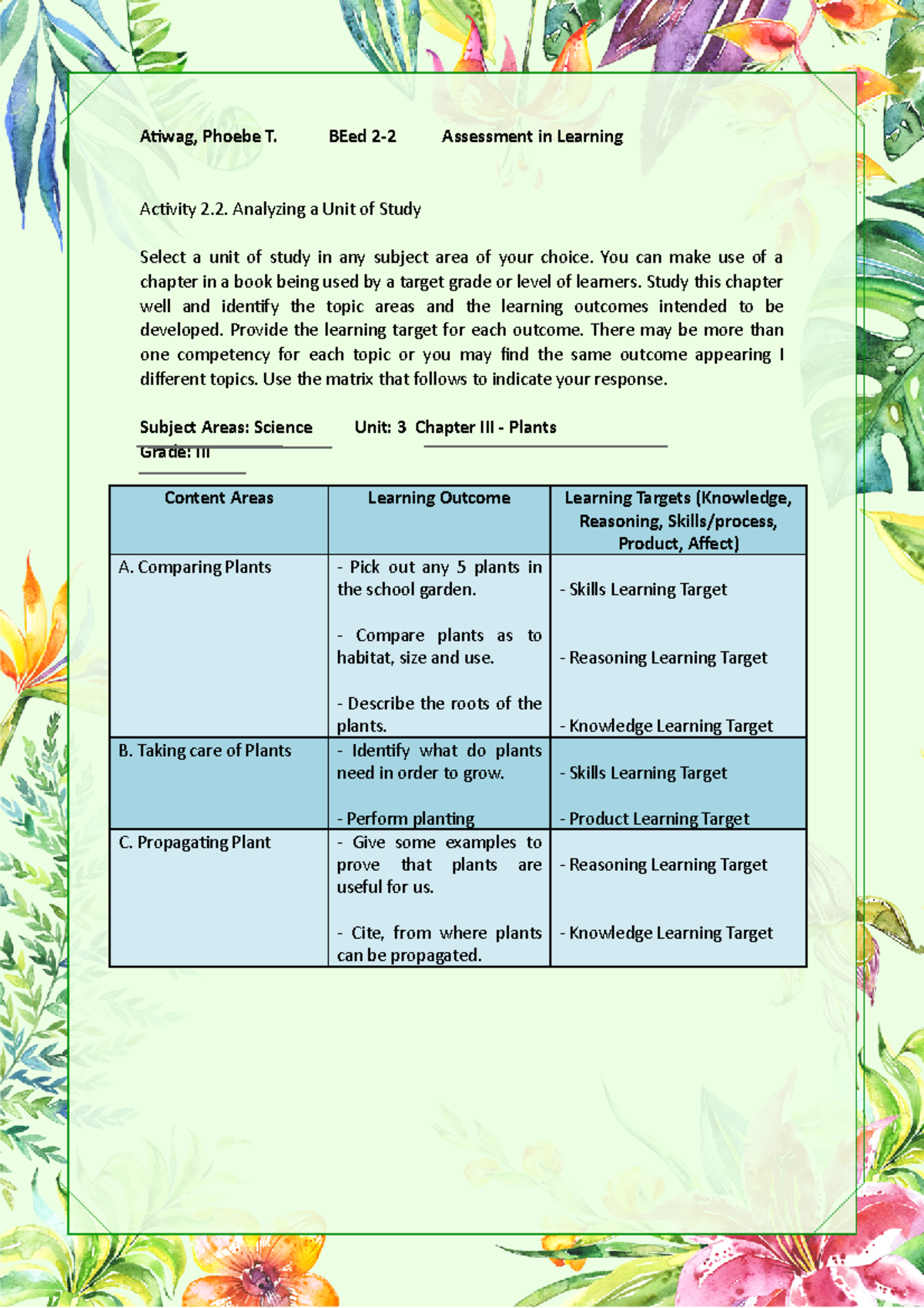 Act 2.2-WPS Office - Act. - Atiwag, Phoebe T. BEed 2-2 Assessment in ...