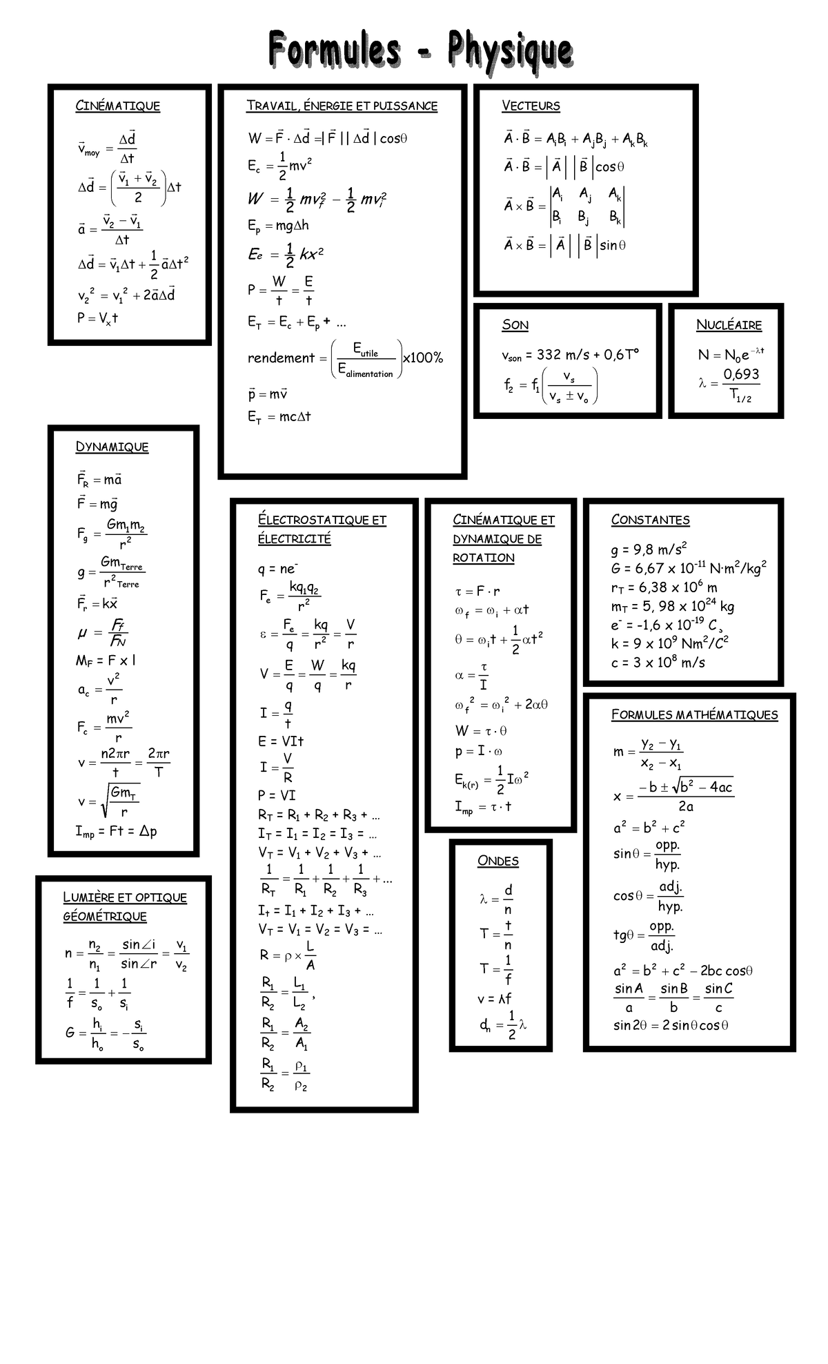 Formules - Physique avancée - SON vson = 332 m/s + 0,6T° ± = s o s 2 1 ...
