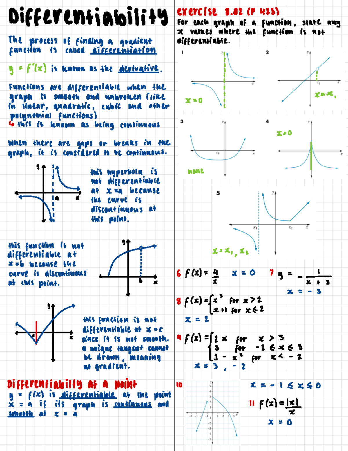 8.02-3 maths in focus - Differentiability exercise 8. 02 IP 4231 For ...