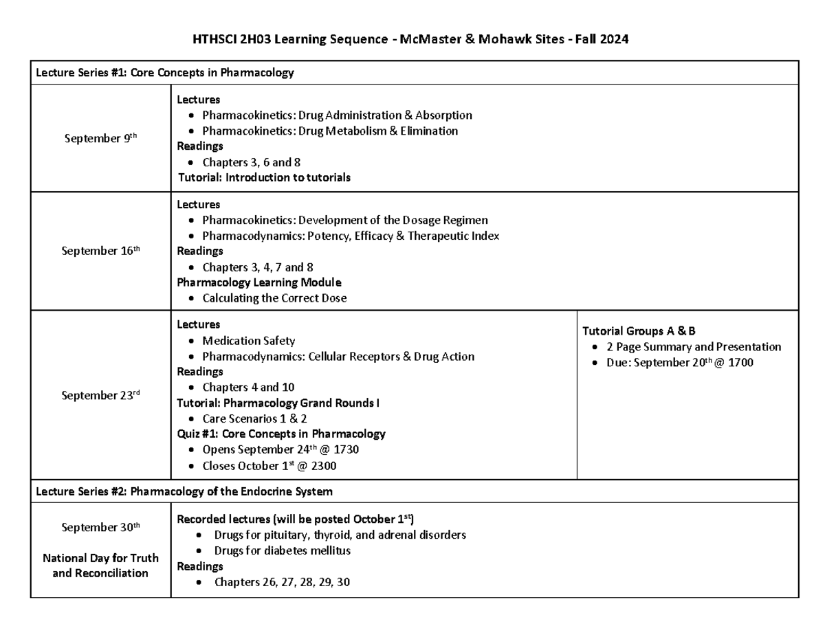 H Thsci 2H03 Learning Sequence 2024 - Mc Master and Mohawk - HTHSCI 2H03 Learning Sequence ...