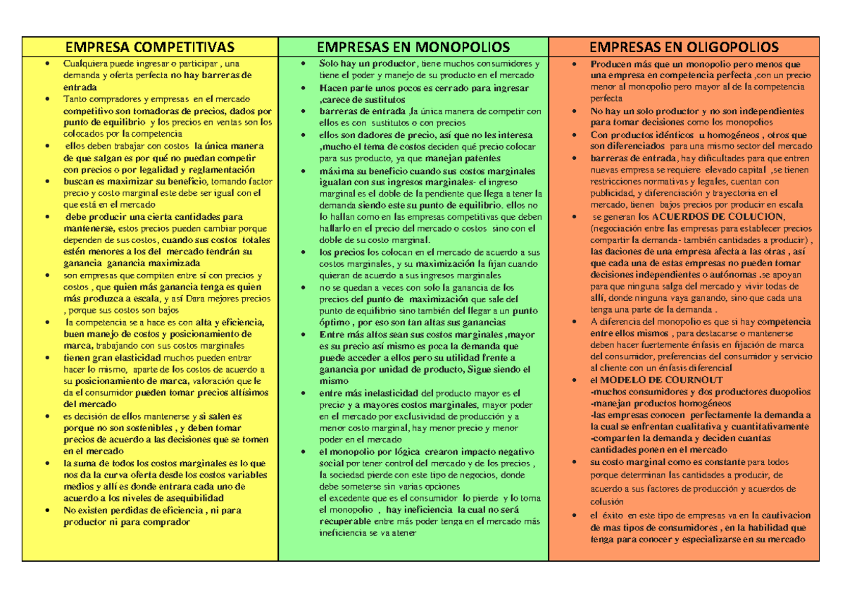 Cuadro Comparativo Empresas Competitivas- Monopolios- Oligopolios ...