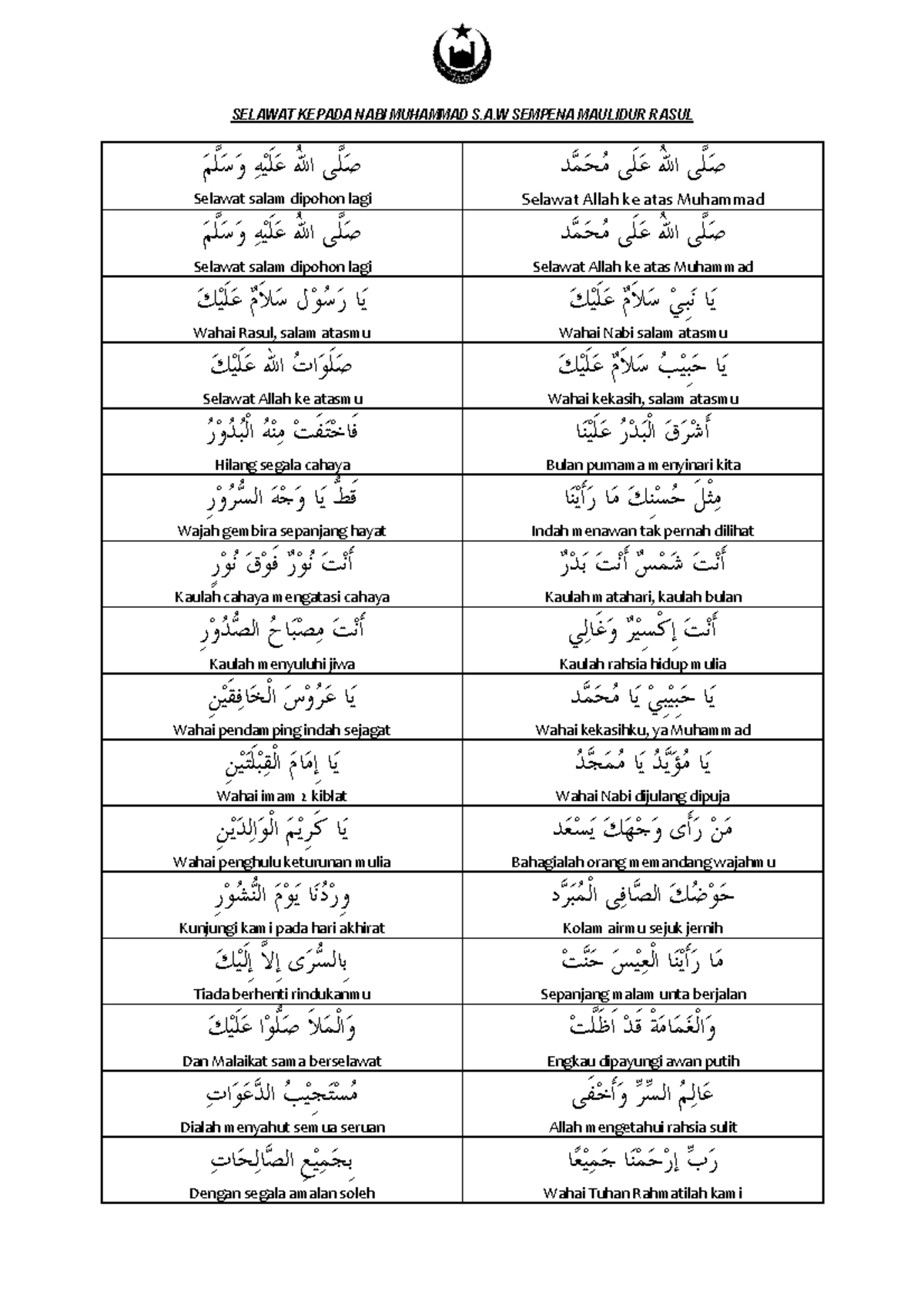 Selawat Kepada Nabi Muhammad Sempena Maulidur Rasul - - Studocu