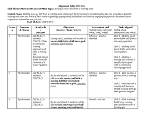 355 - 91420 - Skill Theme - 355 – 9/14/ What are Skill themes? - The ...