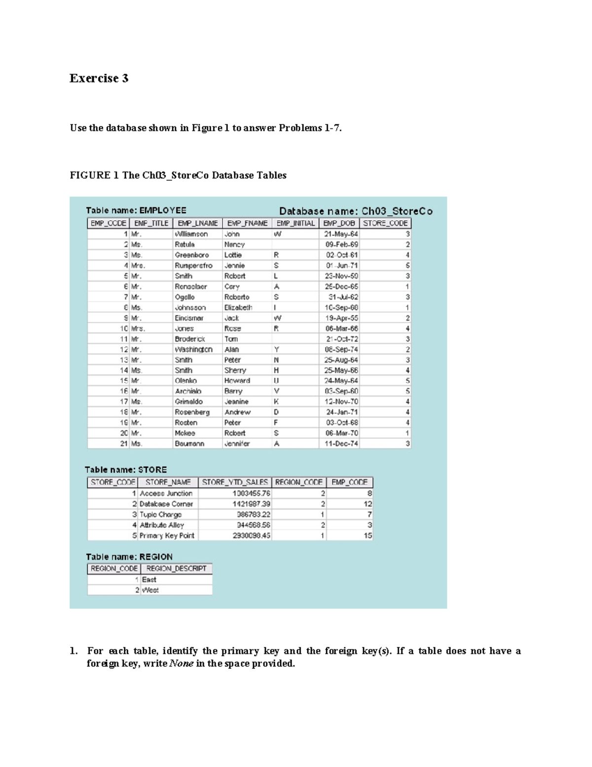 Ex3 answers - Exercise 3 Use the database shown in Figure 1 to answer Problems 1-7. FIGURE 1 The ...