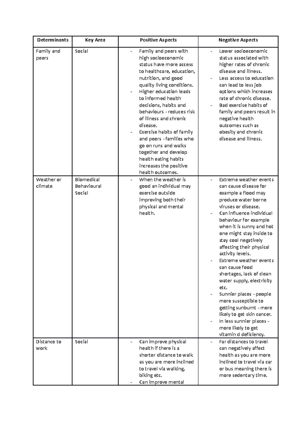 Determinants - Higher education leads to informed health decisions ...