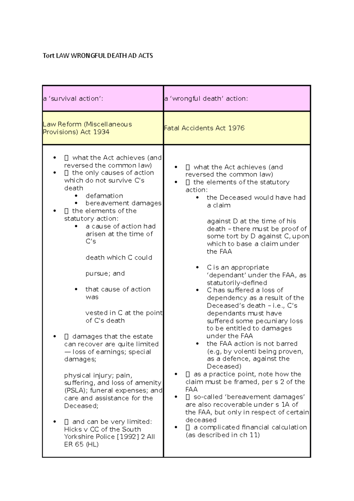 Doc6 - tort law documents for lectures - Tort LAW WRONGFUL DEATH AD ...