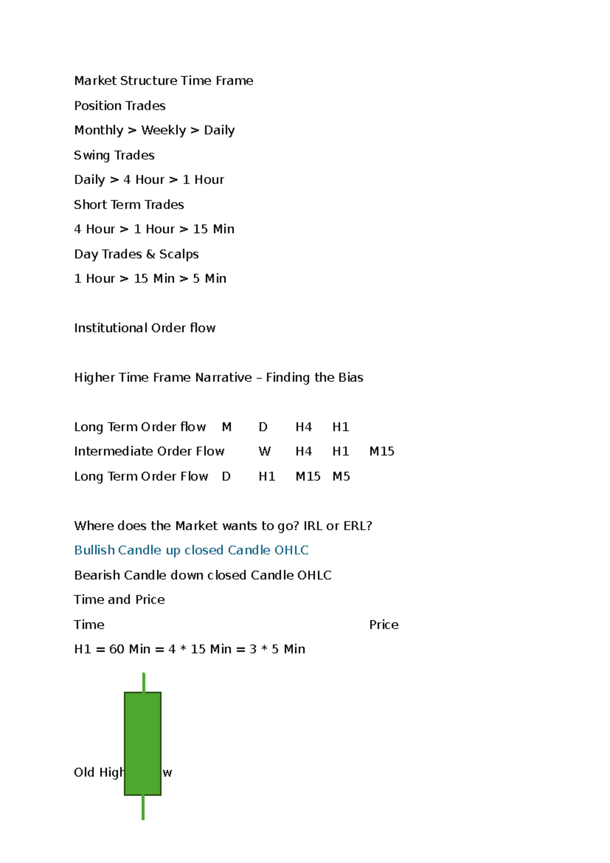 ICT Concepts - Market Structure Time Frame Position Trades Monthly ...