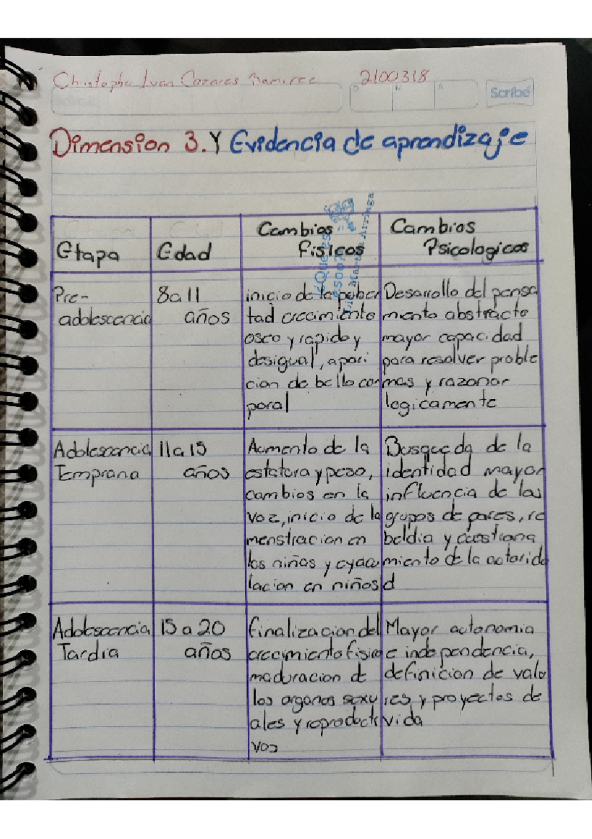 Orientación psicológica - Christopher Ivan Cazares Ramiree 2100318 N A ...