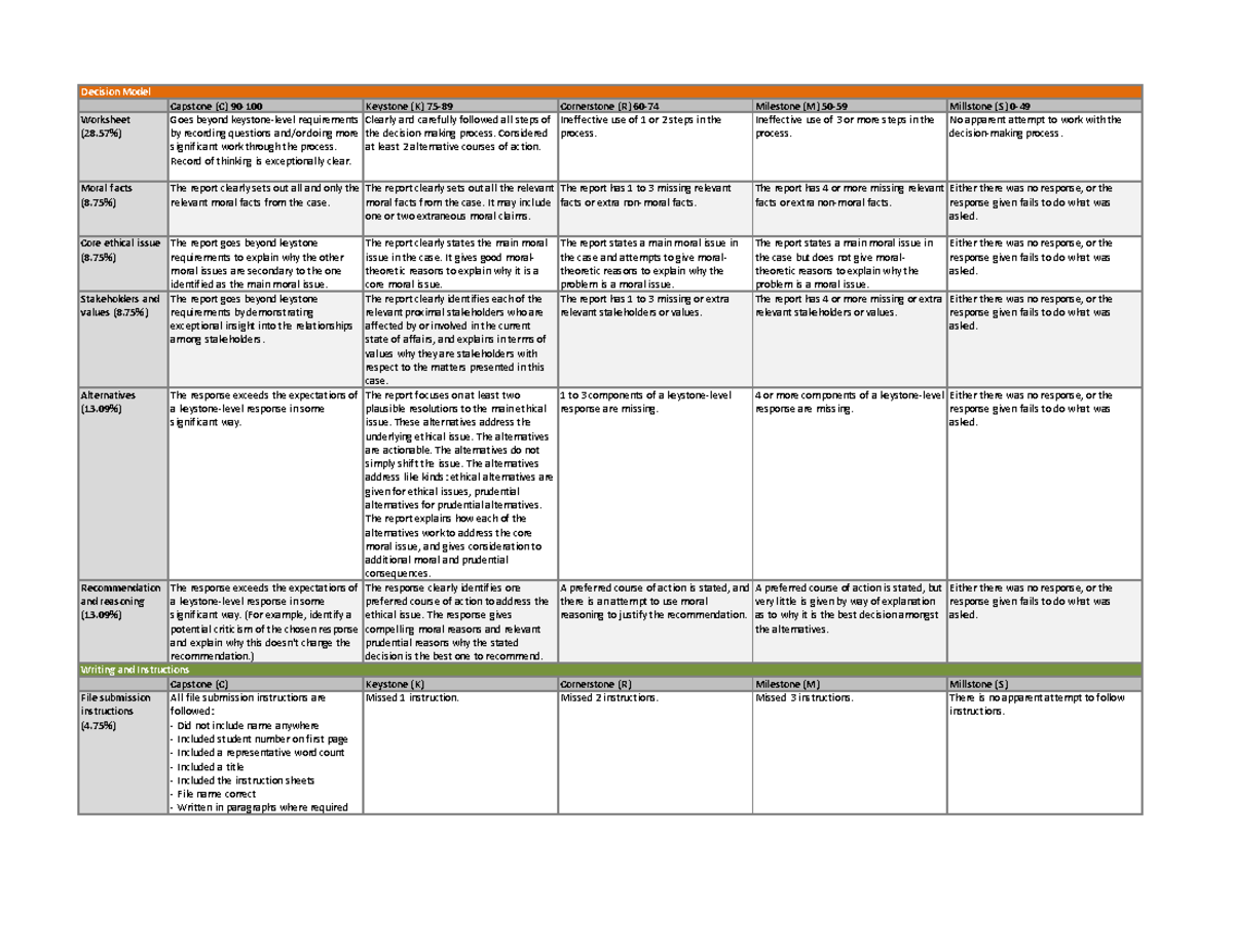 1185 Project Rubric - Decision Model Worksheet (28%) Moral facts (8% ...