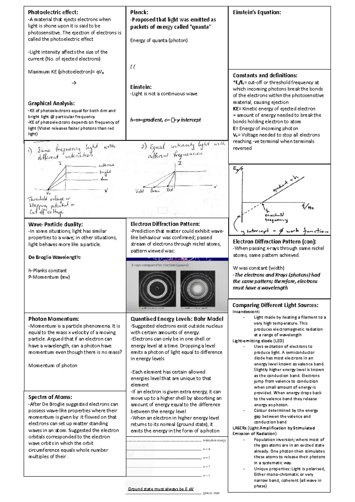 Physics cheat sheet Waves and Light - Photoelectric effect: -A material ...