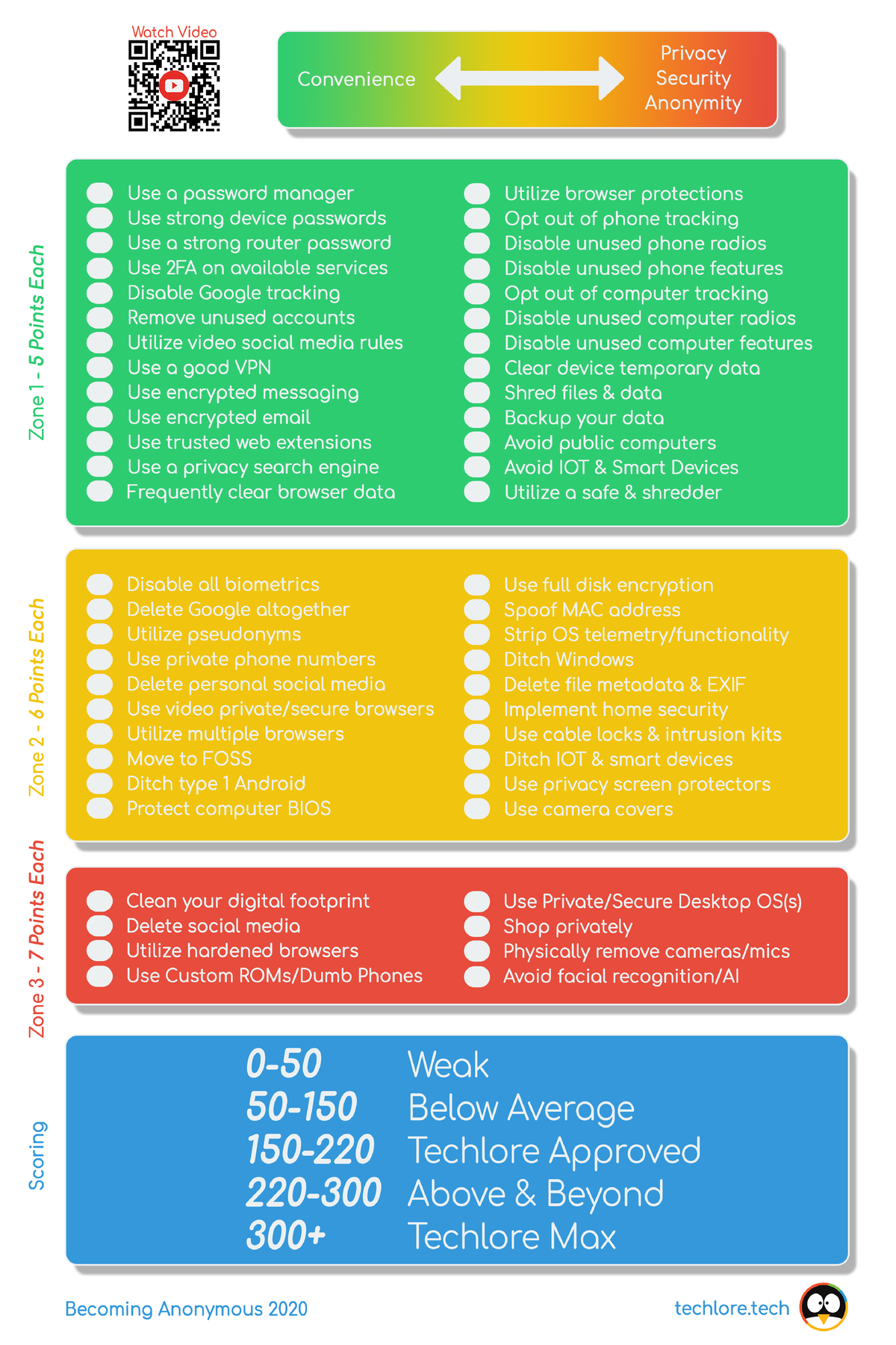 Privacy checklist - sfa - Food safety, Food production - Studocu