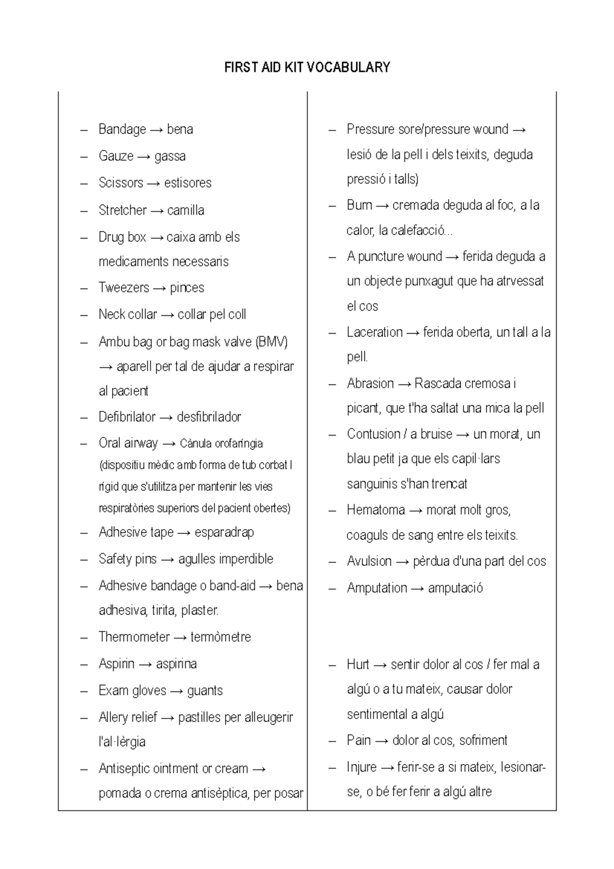 First aid kit vocabulary - FIRST AID KIT VOCABULARY Bandage → bena ...